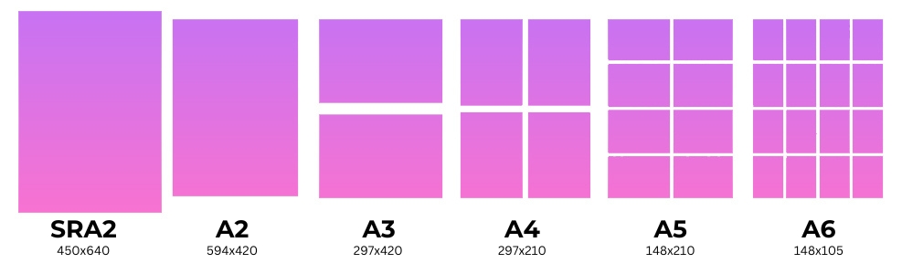 SRA3 Paper – What Is It? | AP UK